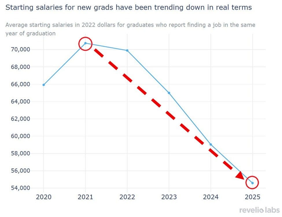 The End of the Exit Premium? - by Andrew Sarna