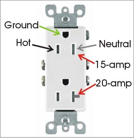 Measuring AC Volts: Just the Basics - by Mike Sokol