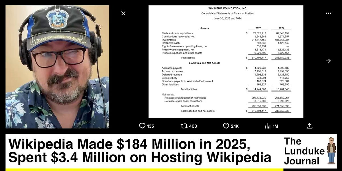 Wikipedia Made $184 Million in 2025, Spent $3.4 Million on Hosting