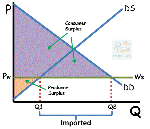 The Tariff Winners and Losers: A State-by-State Analysis
