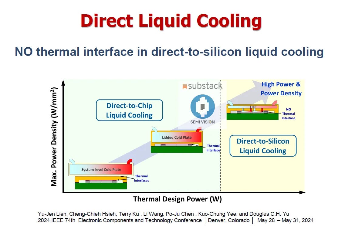 Next-Gen AI Cooling: Moving Toward Microchannel-Based Architectures