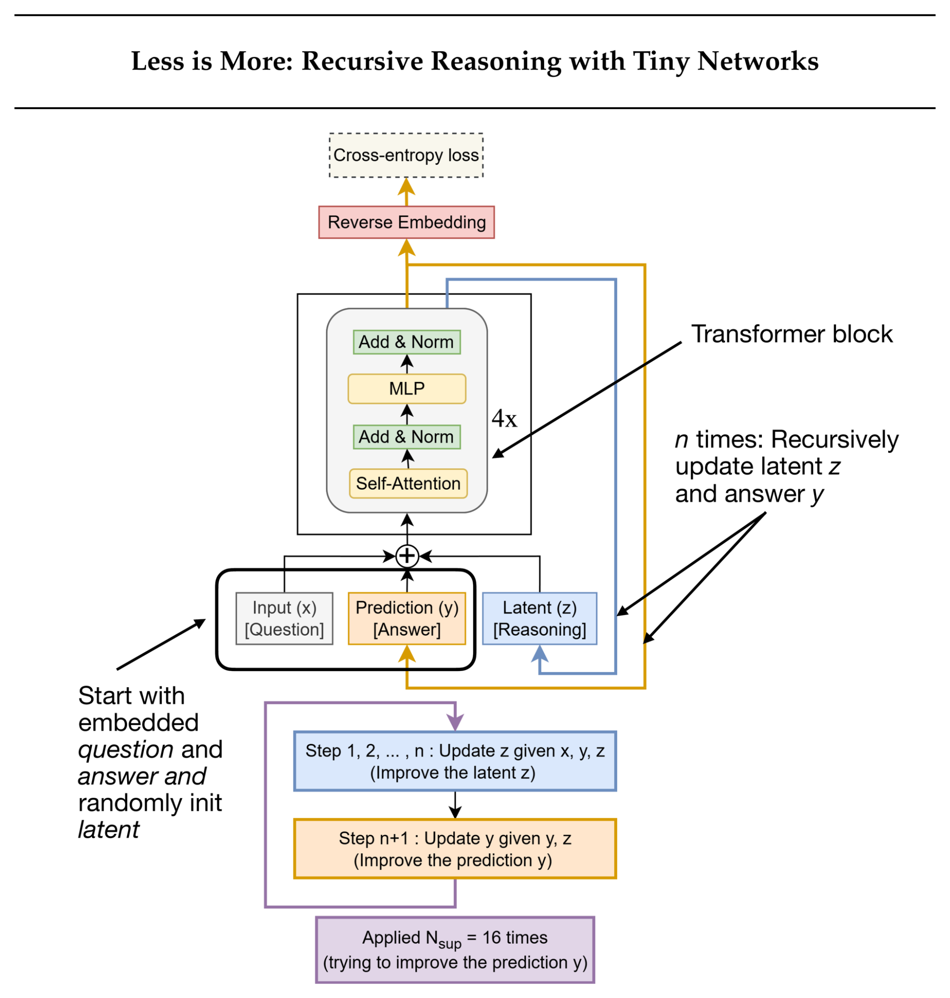 Beyond Standard LLMs - by Sebastian Raschka, PhD