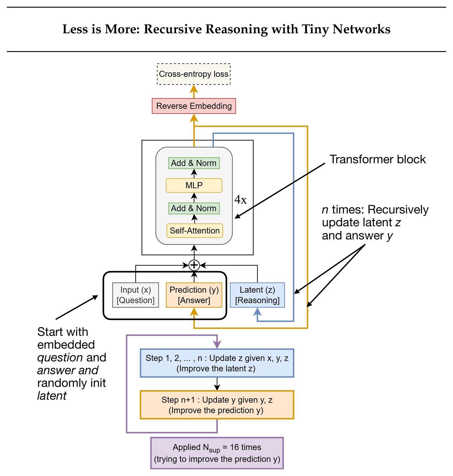Beyond Standard LLMs - by Sebastian Raschka, PhD