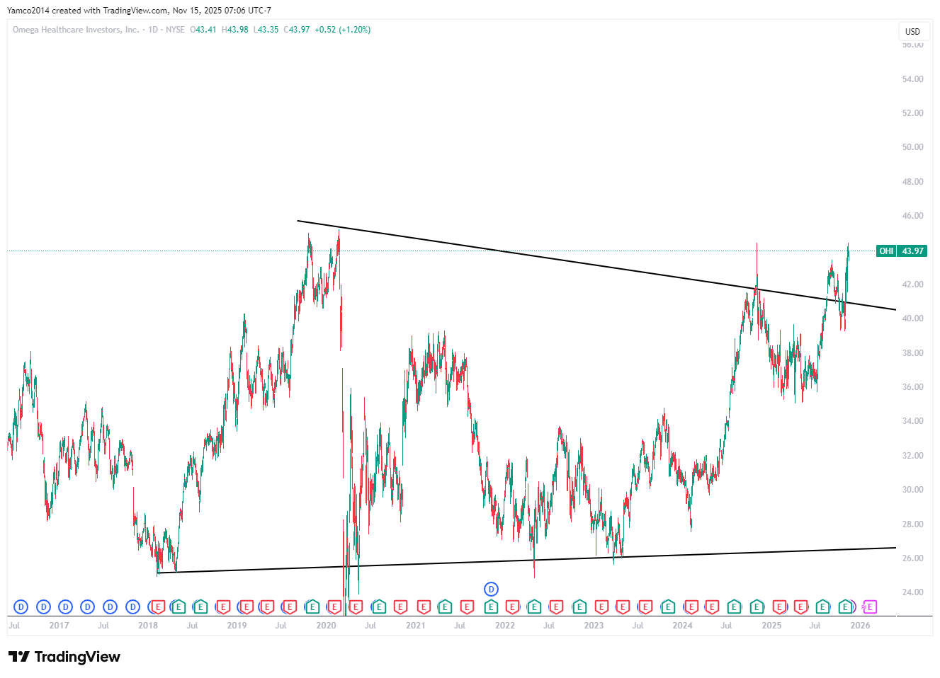 Positioning and Week Ahead [11/17] - Yamco