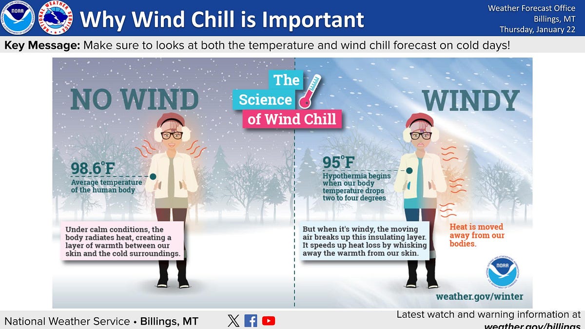 Very Cold Wind Chill This Afternoon Through the Weekend