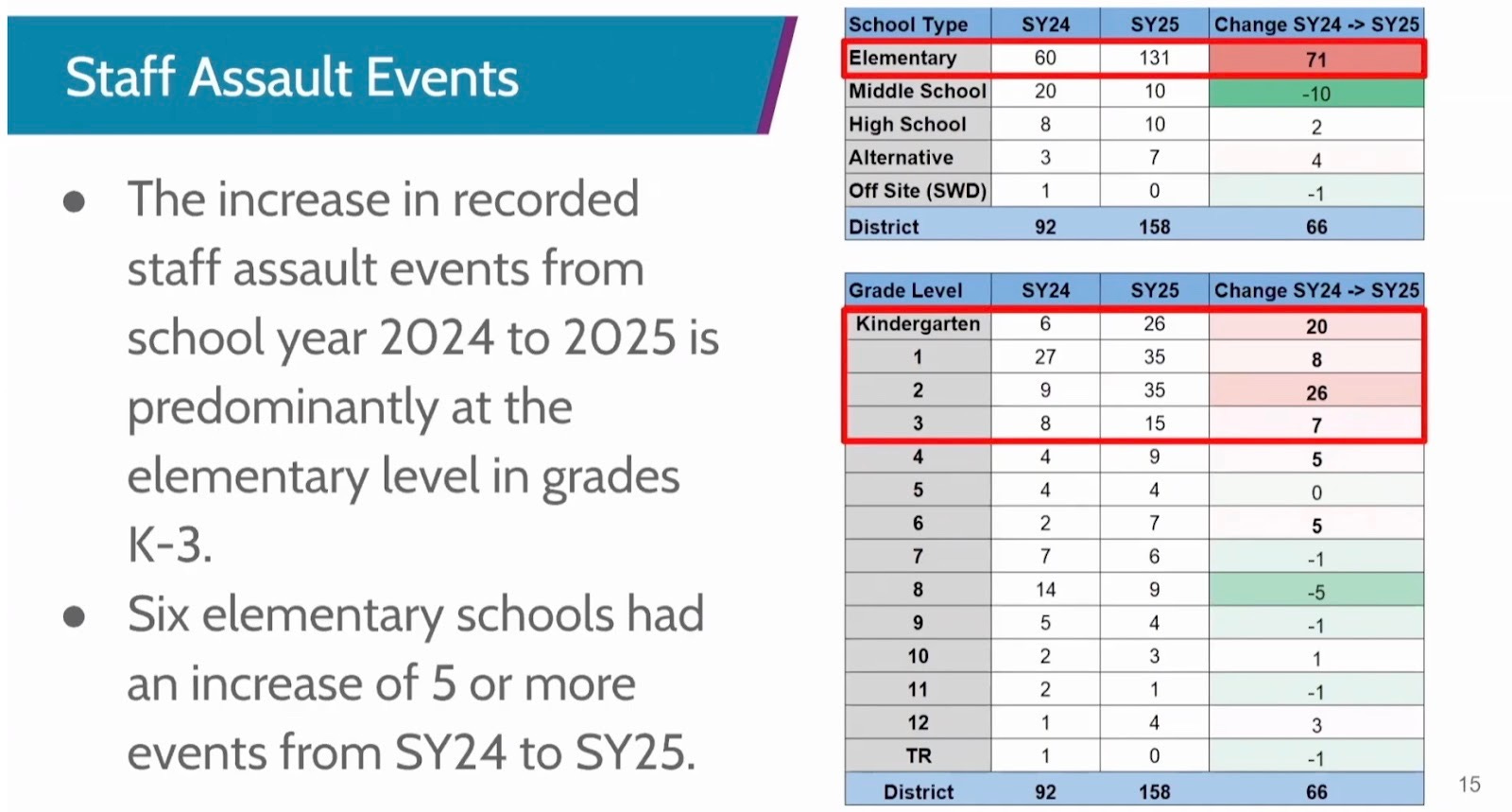 WPS in Brief: December 2025 - by Aislinn Doyle