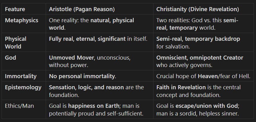 A Brief History of Western Philosophy (Part 2 of 2)