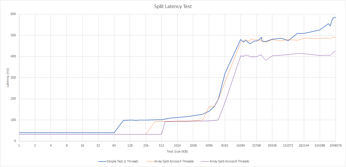Lunar Lake’s iGPU: Debut of Intel’s Xe2 Architecture