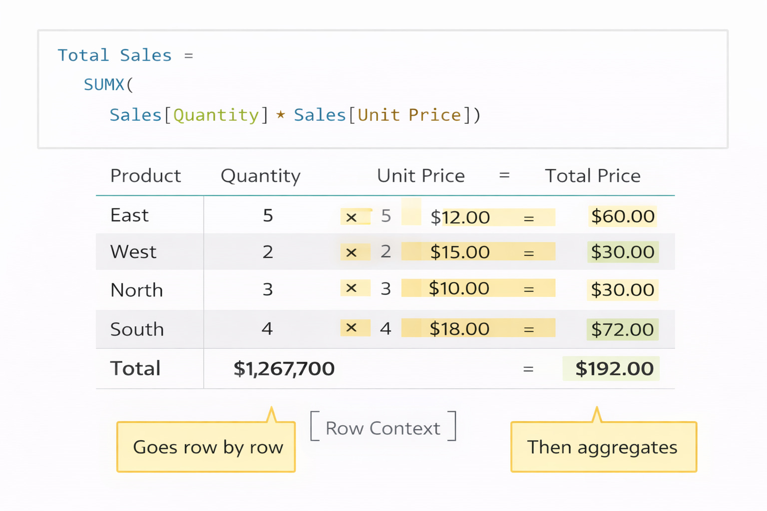 Inside DAX: How Filter Context Really Works