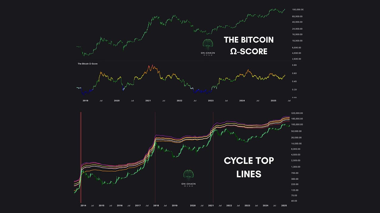 On-Chain Mind | Substack