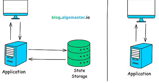 Stateful vs. Stateless Architecture