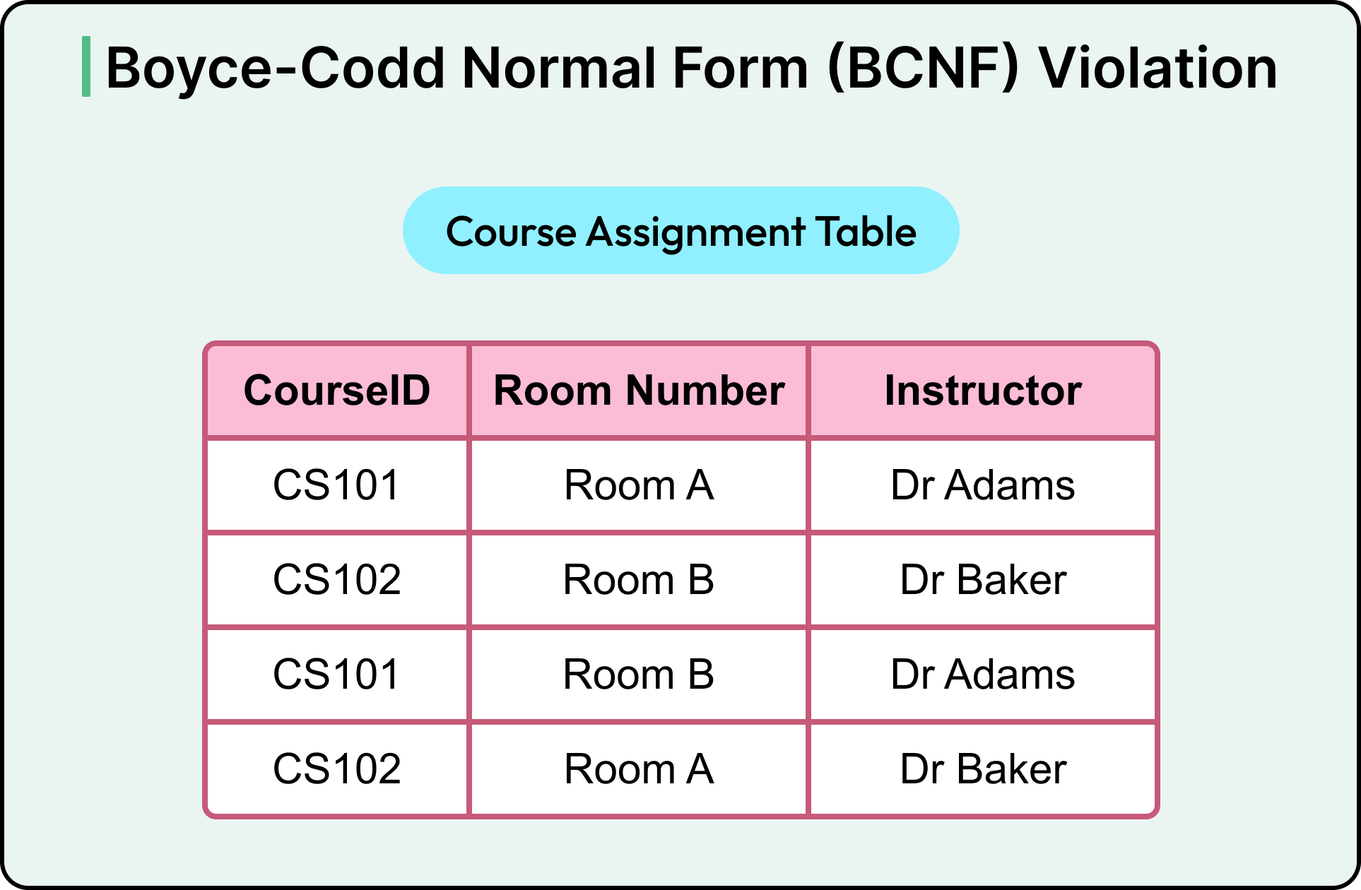 Database Schema Design Simplified: Normalization vs Denormalization
