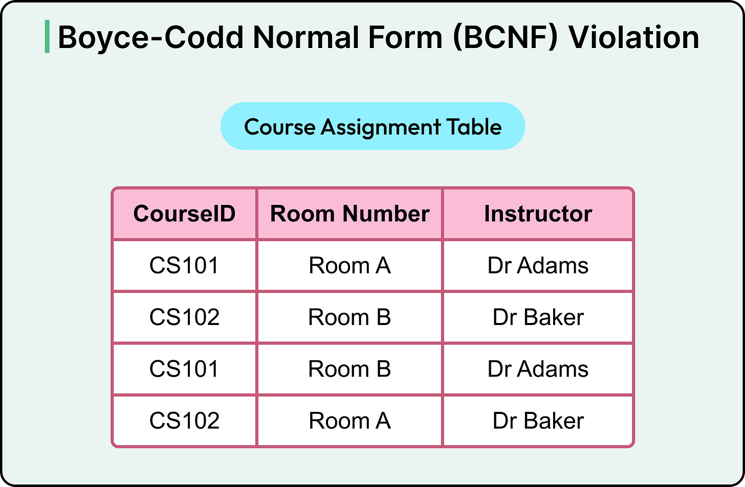 Database Schema Design Simplified: Normalization vs Denormalization