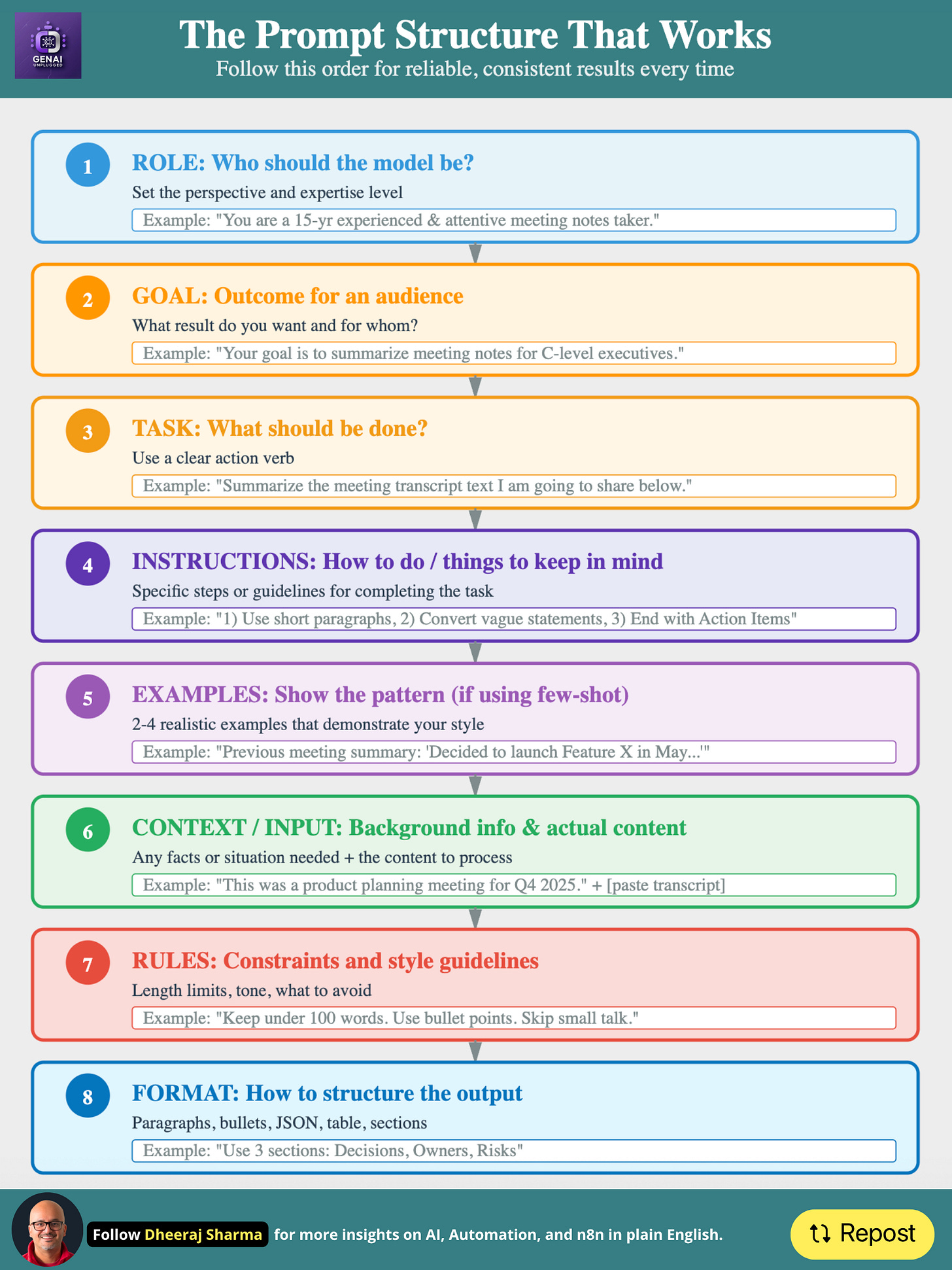 Zero-Shot, One-Shot, and Few-Shot Prompting Explained: The 3 Patterns ...