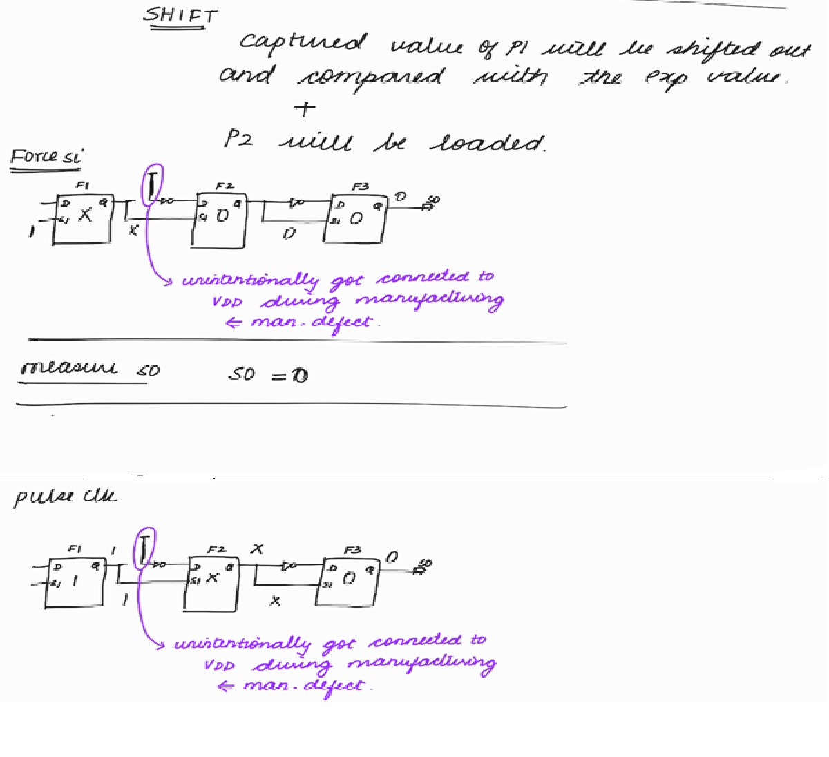 Scan Insertion - Vidisha’s Substack
