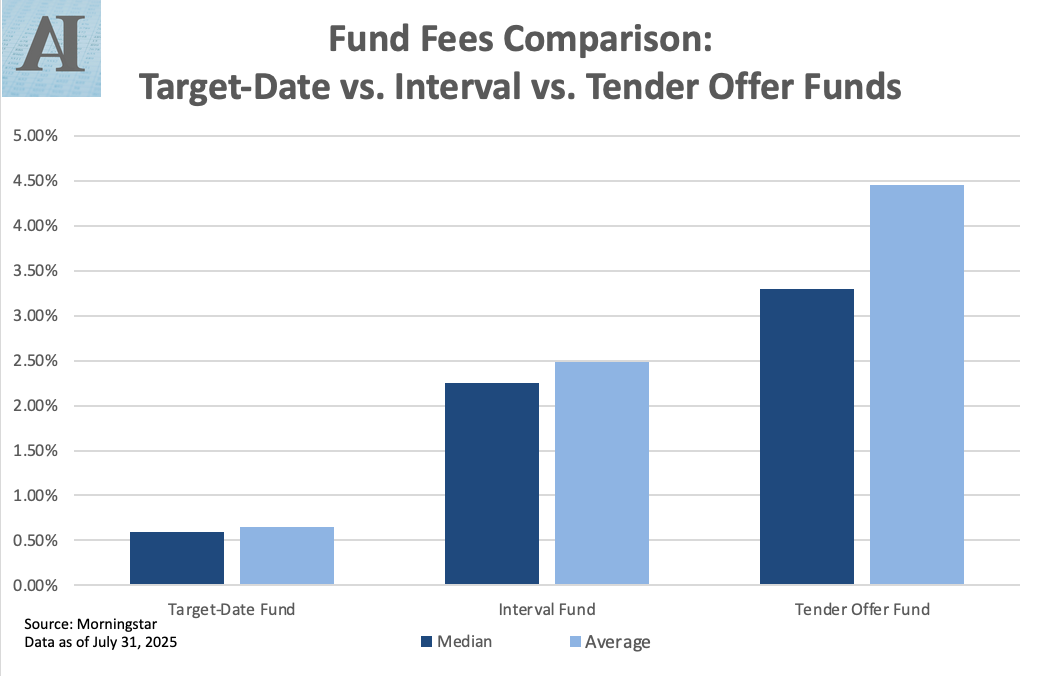 Evergreen Funds, Explained - by Leyla Kunimoto