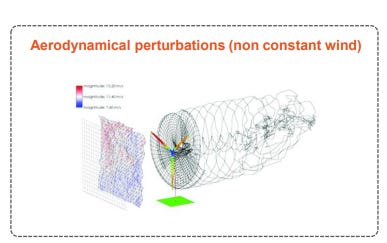 Forced Oscillations Induced by Offshore Wind Parks: Mechanisms and Impacts