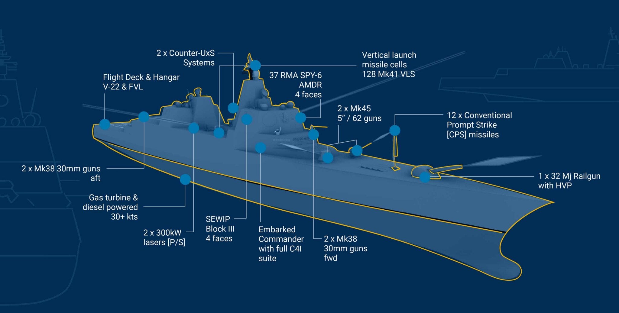 What the "Golden Fleet" Says About Tomorrow
