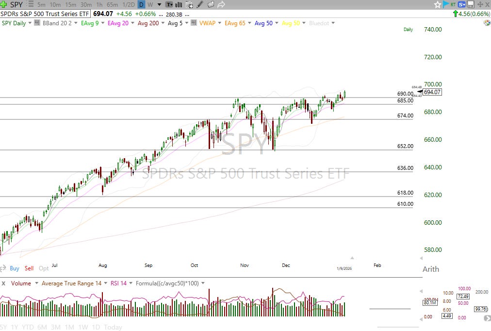 SUNDAY SCANS - Uncharted Territory