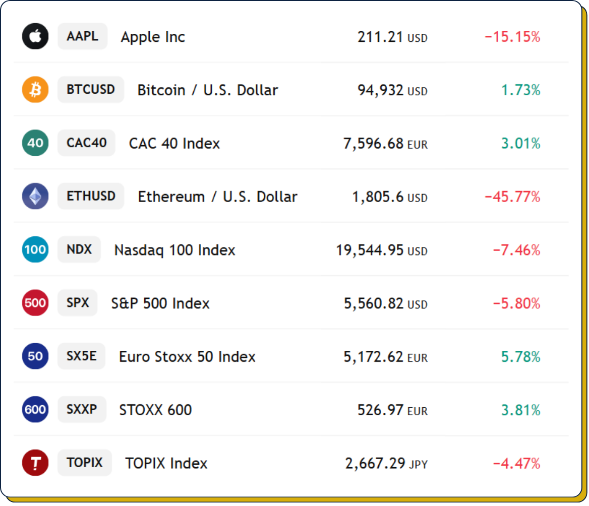 1 an après, que vaut l'ETF WPEA ?