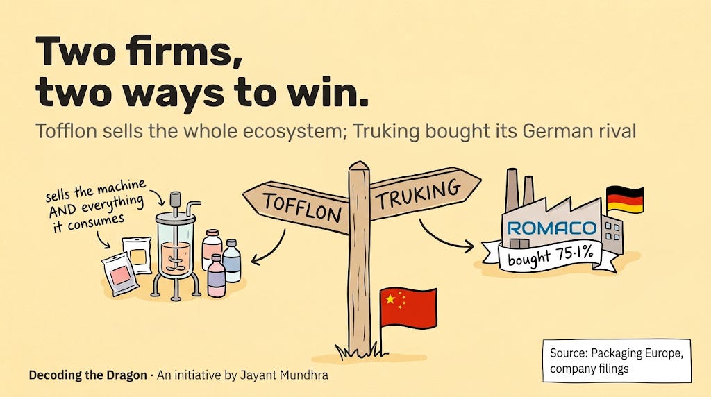 #112: Why does China build drug-filling machines at half Europe's price?