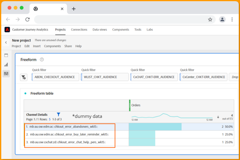 CDP Use Case: Connected Experience Framework using Adobe RT-CDP