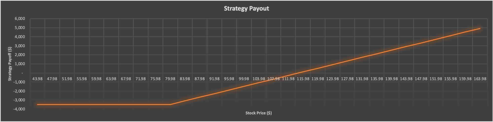 [SATS] The best way to play a potential SpaceX IPO?