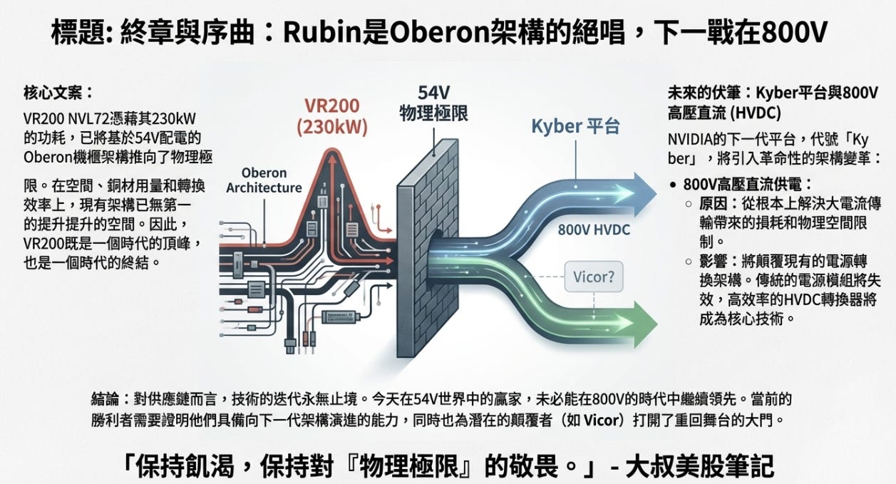 【大叔供應鏈備忘錄】VR200 Rubin 供應鏈暴力解密：當摩爾定律已死，我們只能炸開物理極限