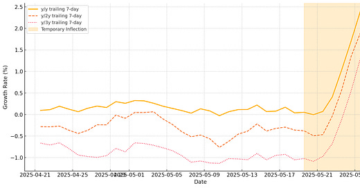 Phoenix Learning Hedge Funds | Substack