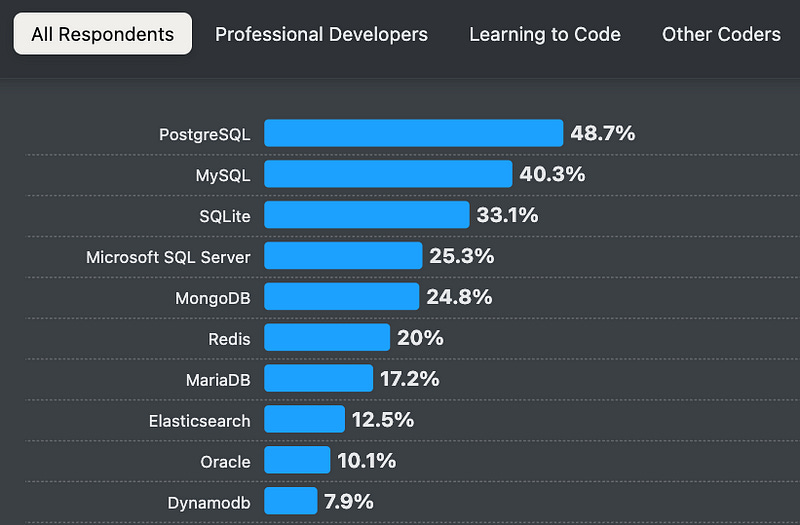 Backend Developer Roadmap 2026: The Complete Guide