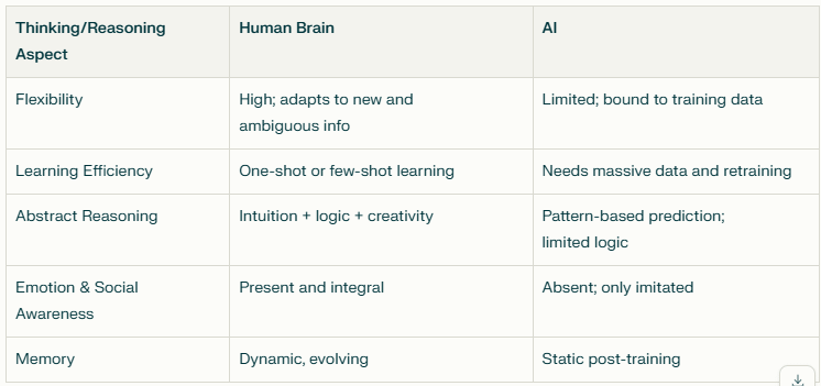 Human Thinking vs. AI Reasoning: Exploring the Differences Between ...