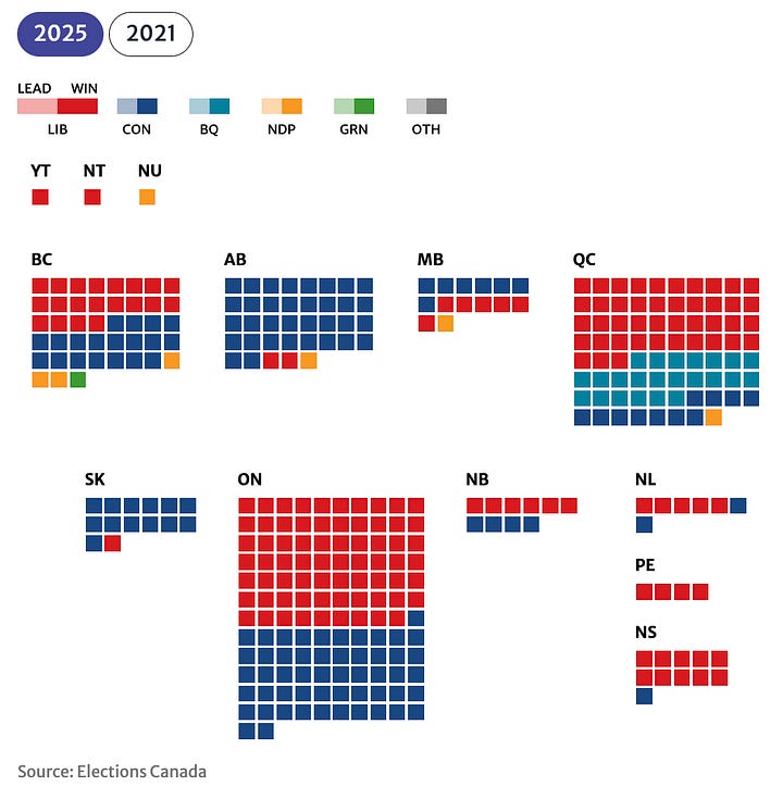 Shifting Seats, Shifting Power: 2025 Canadian Election Breakdown