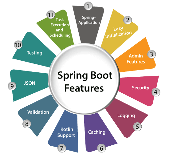 Spring Boot Tutorial for Beginners (2025): A Complete Step-by-Step Guide to Building Java ...