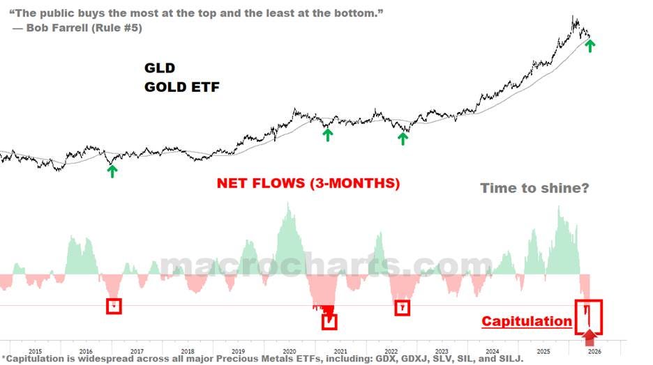 A Sequence of Charts on Gold - Tavi Costa