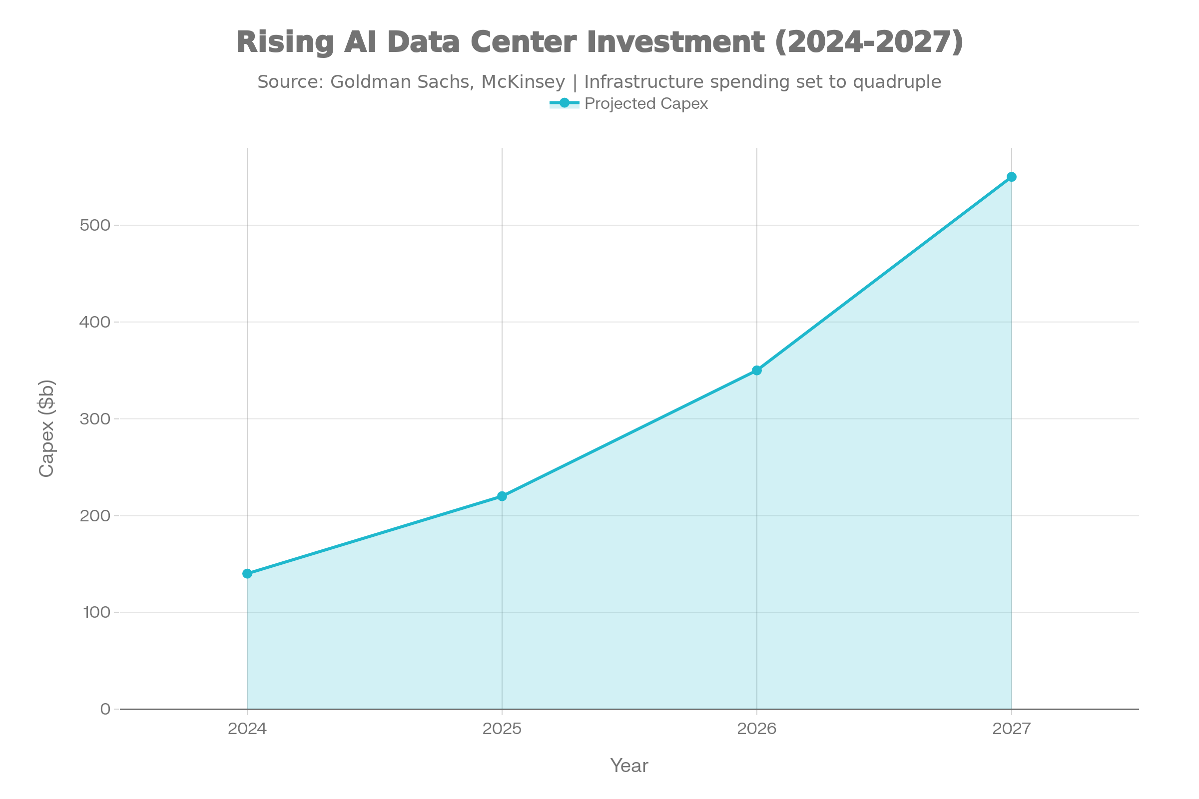 Why 2026 Will Separate the Visionaries from the Tourists
