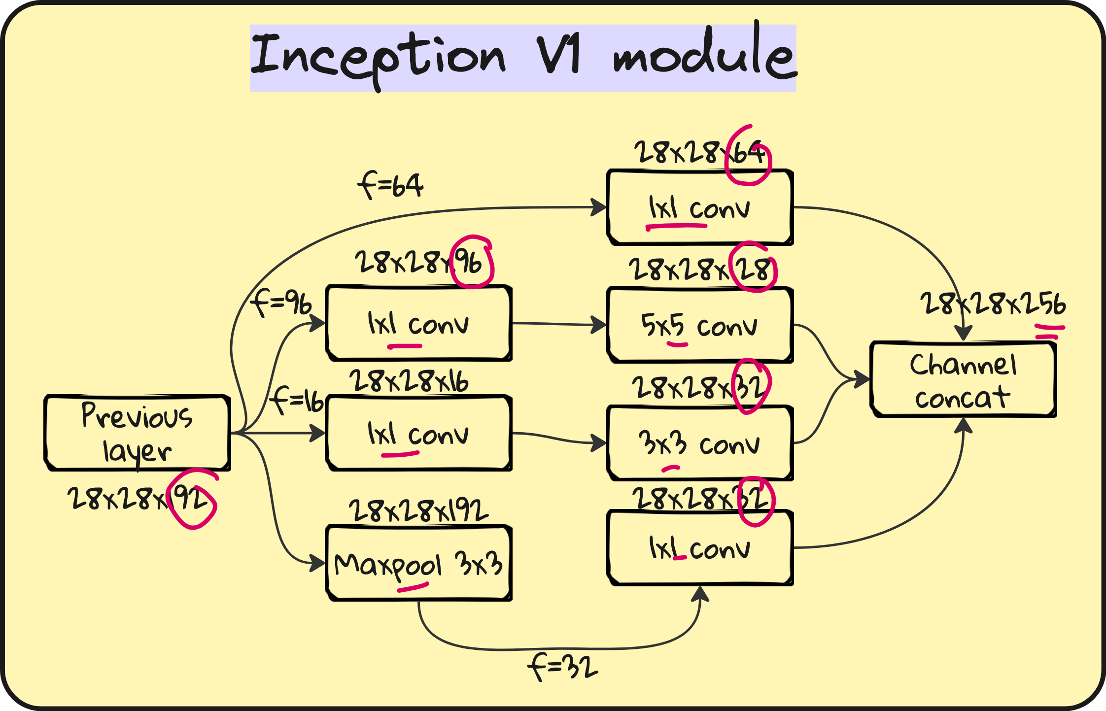 The Story of SqueezeNet: Why Smaller Can Be Smarter