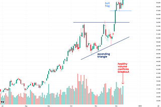 The Bubble Bubble Report | Jesse Colombo | Substack