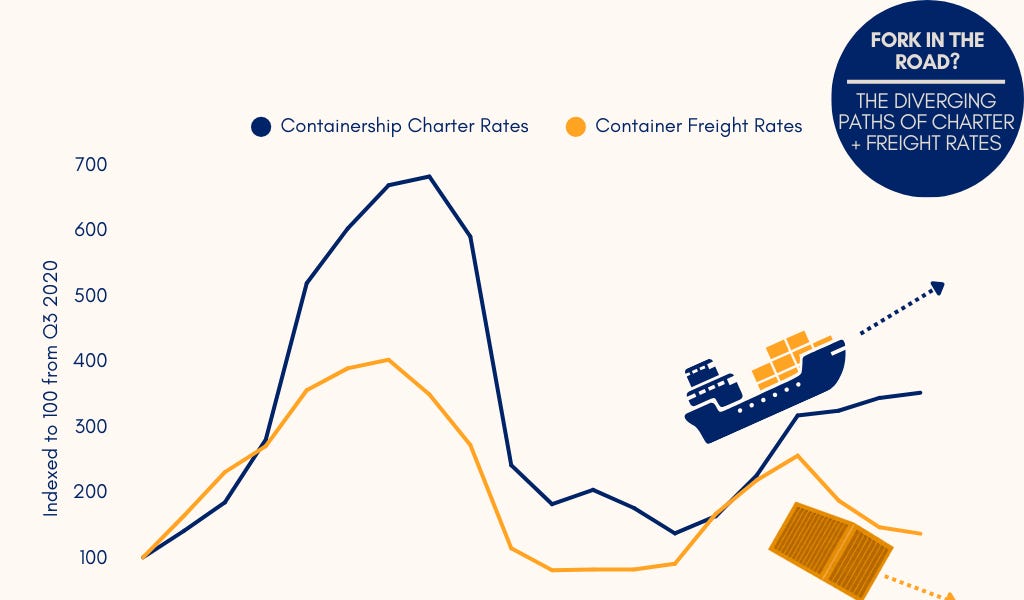 Today’s Container Shipping Paradox - by James Lightbourn