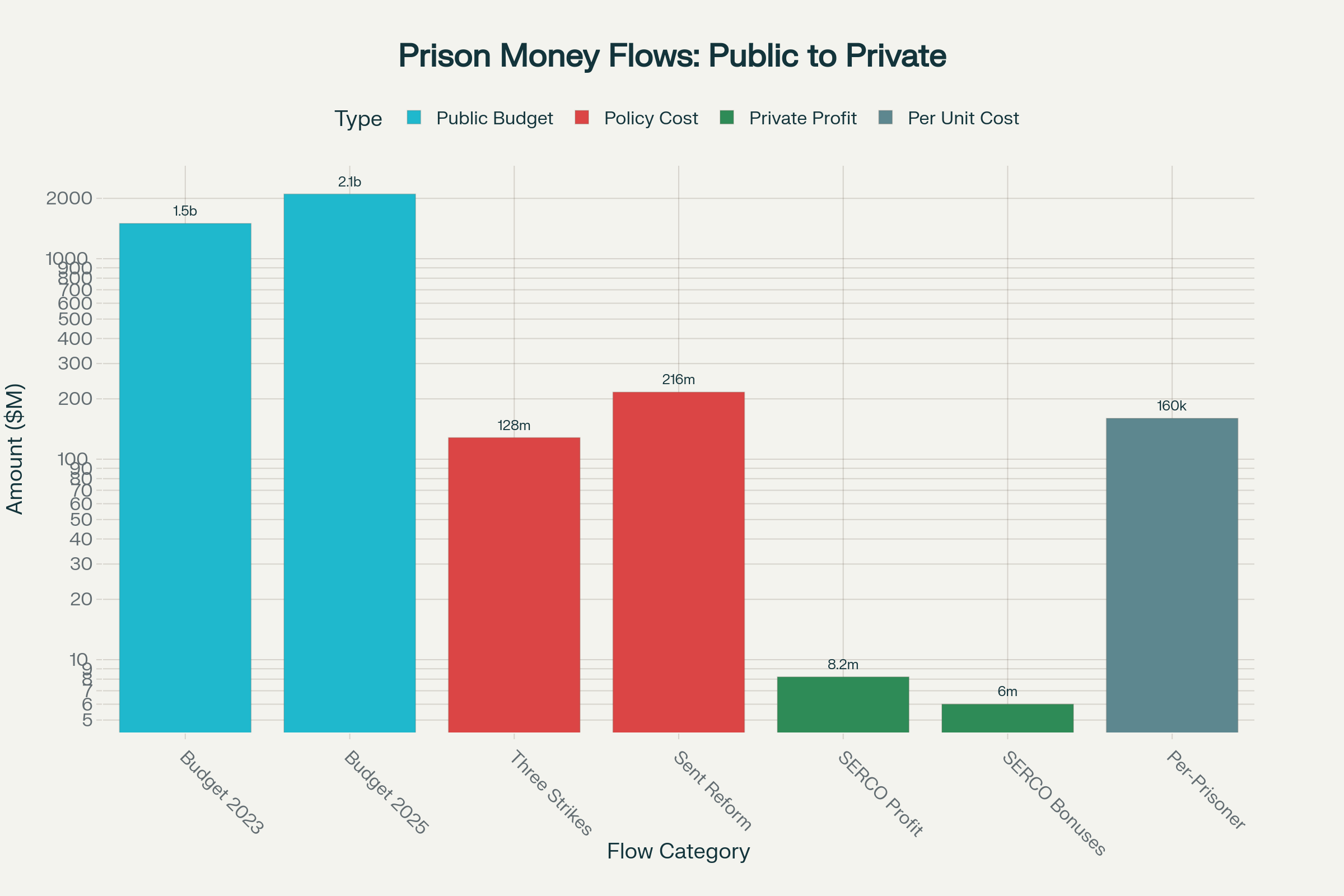 “The Great Prison Heist: How National-ACT Coalition Profits from Māori ...