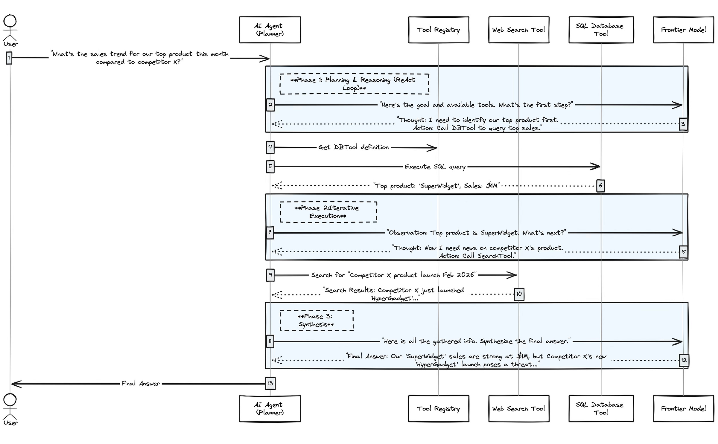 The GenAI Stack, Finally Explained Visually