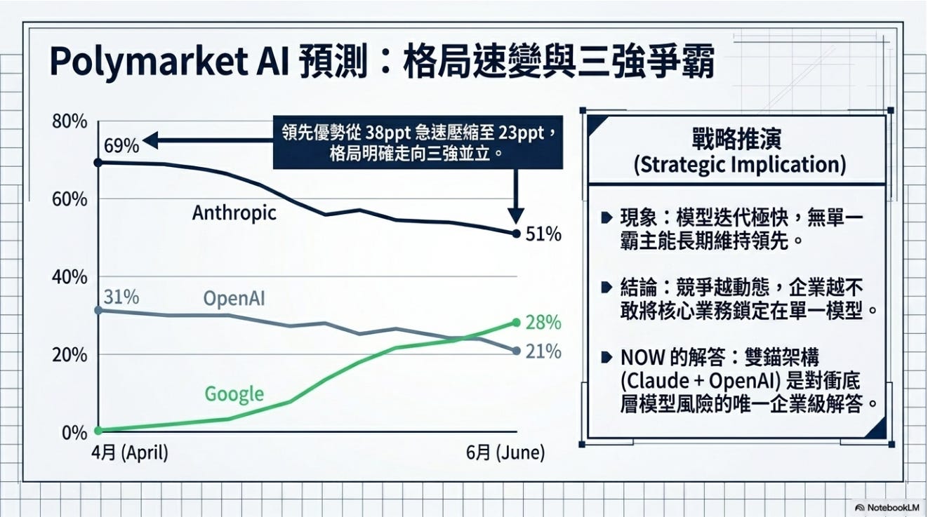 ServiceNow (NOW) - 我們畫樹 - 90s.pm.investing