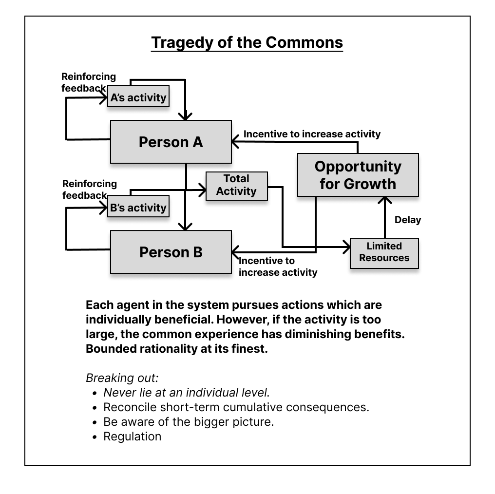 A Concise Framework For Thinking in Systems