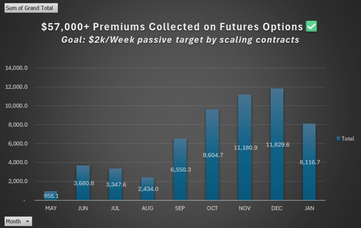 Selling Options on the SP500 changed my LIFE! (+$57.7k YTD) Read My ...