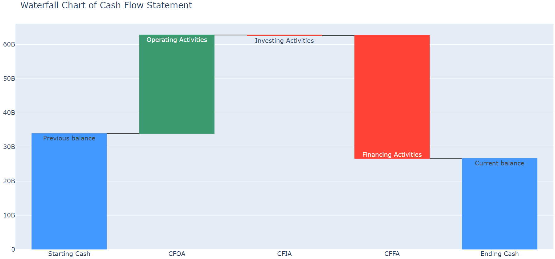 Automate Your Financial Analysis: How Python Can Make You a Data Master