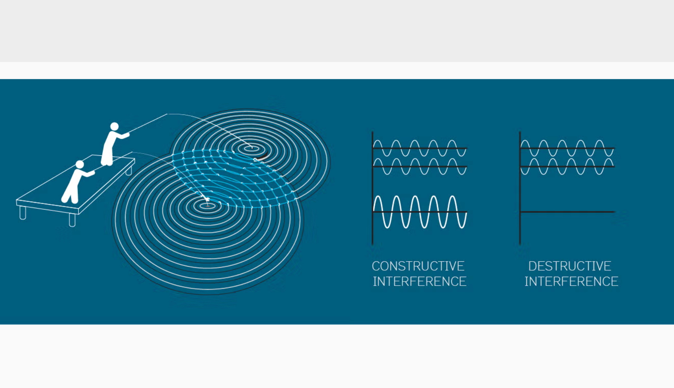 4 Trends In Quantum Computing That You Must Know.