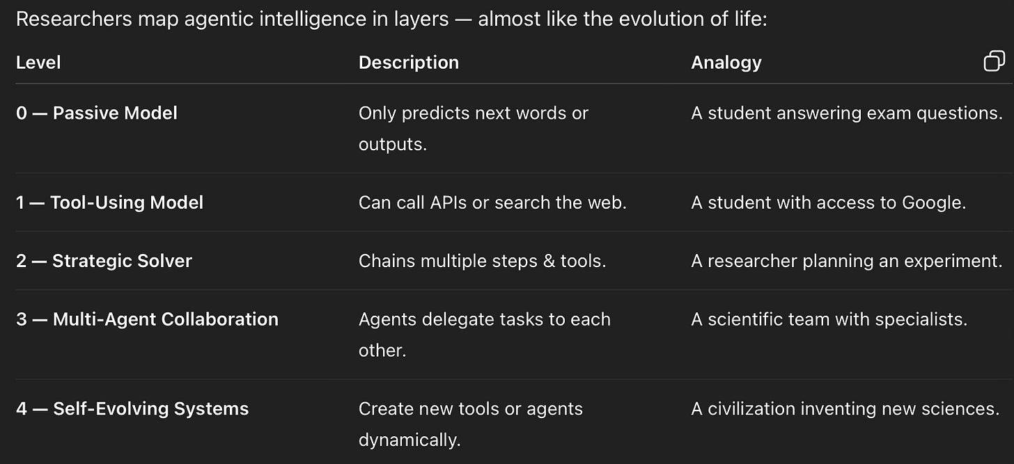 Agentic AI: The Dawn of Autonomous Intelligence