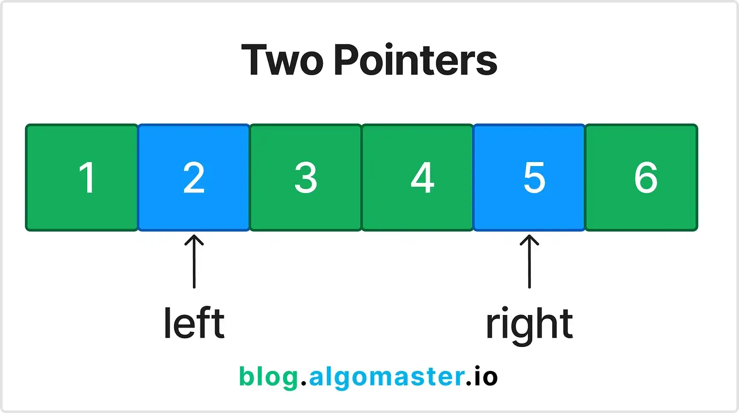 LeetCode was HARD until I Learned these 15 Patterns