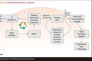 AI Community Learning Program | Shyvee Shi | Substack