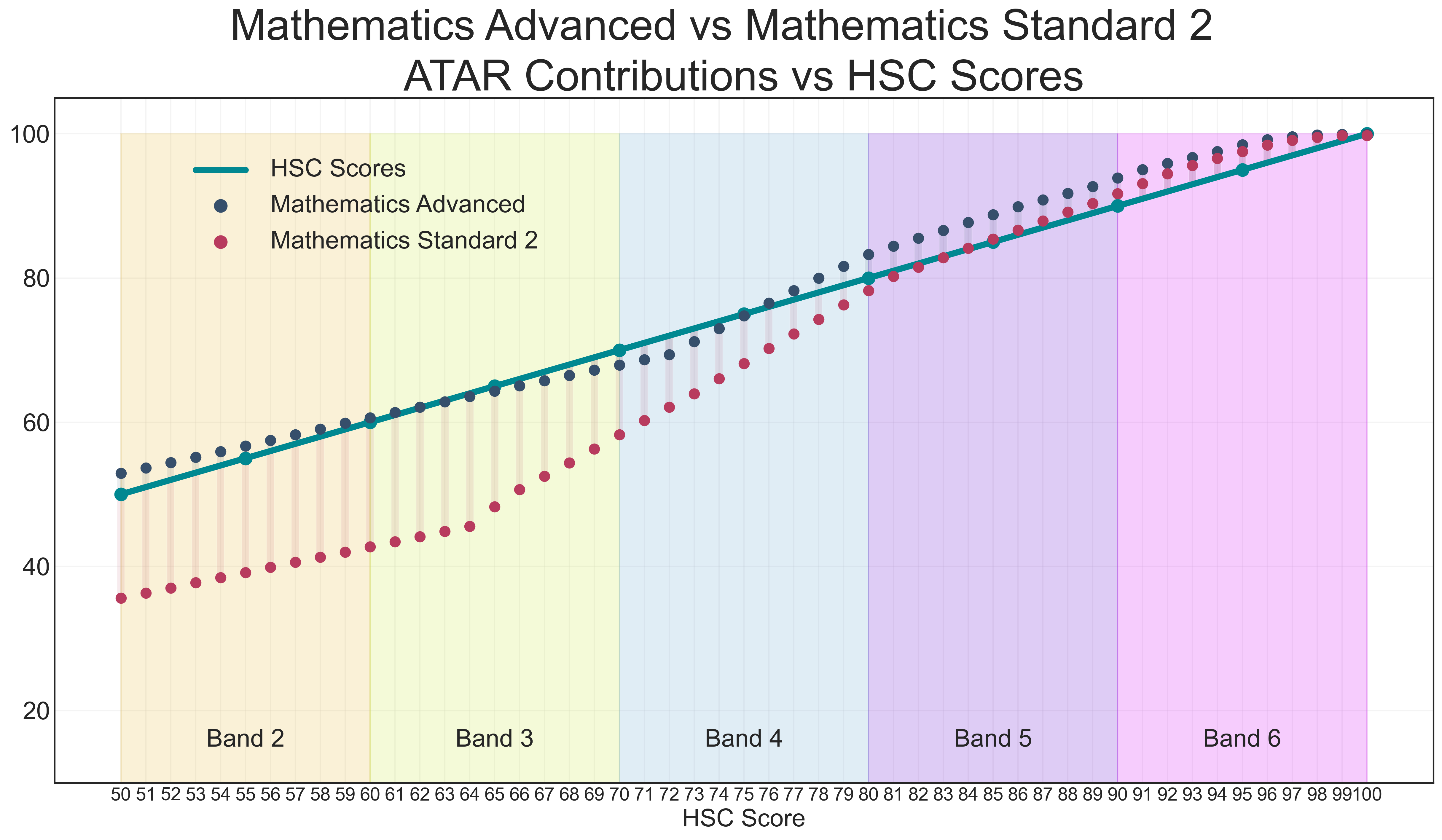 2025 HSC Maths Standard 2 vs Advanced - by Graham Wright