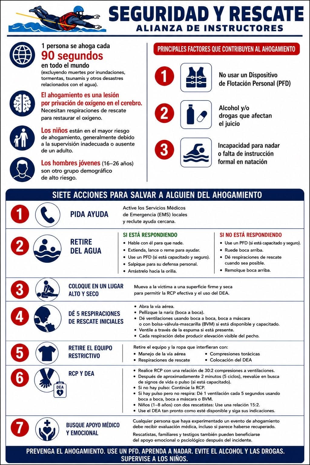 Spotlight On: World Drowning Prevention Day Curriculum and development ...